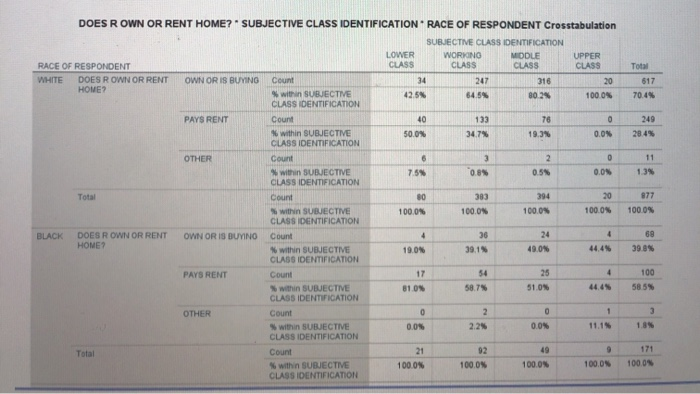 Solved SPSS Problem: Load the GSS14SSDS-B data set in SPSS. | Chegg.com