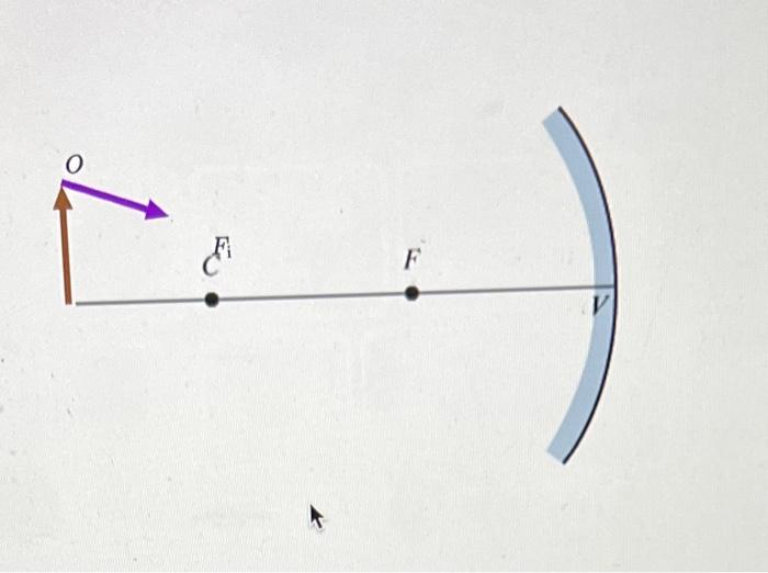 Solved object O is placed at the location shown in a concave | Chegg.com