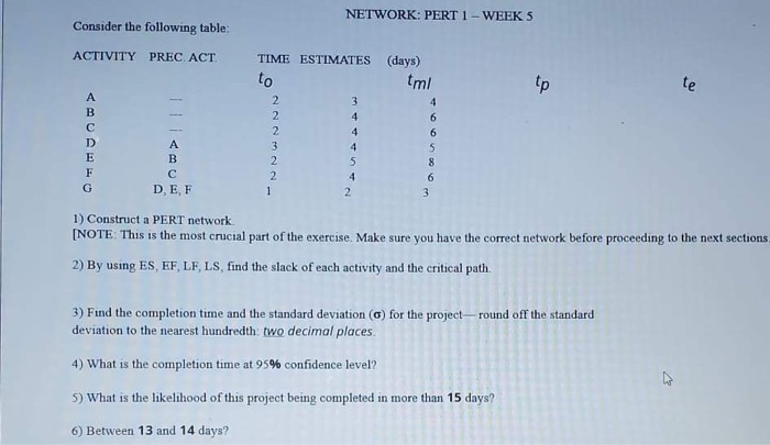 Solved NETWORK: PERT 1 - WEEK 5 Consider the following | Chegg.com