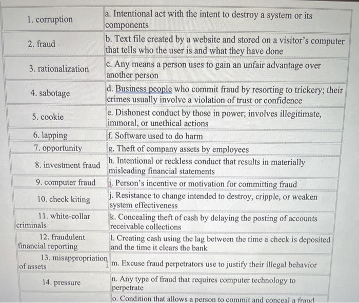 Solved a. Intentional act with the intent to destroy a | Chegg.com