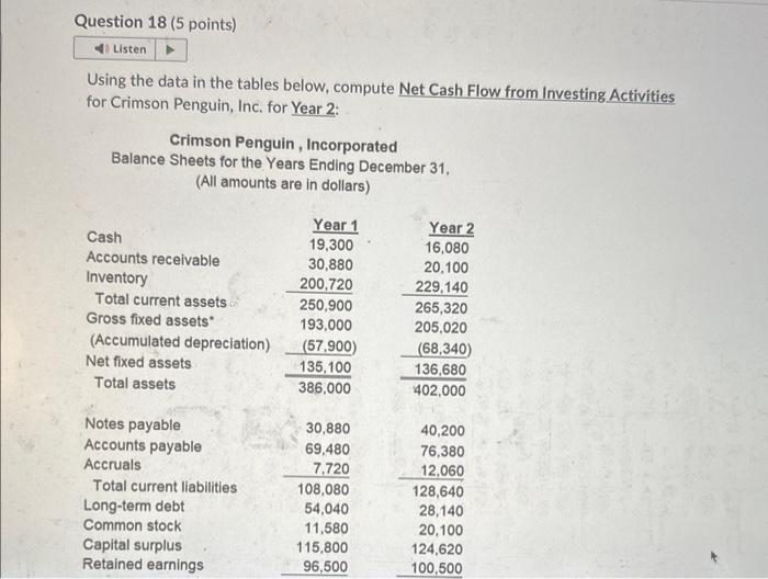 Solved Using the data in the tables below, compute Net Cash | Chegg.com