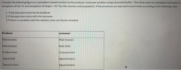 Solved Consider the following figure as a semaphore-based | Chegg.com