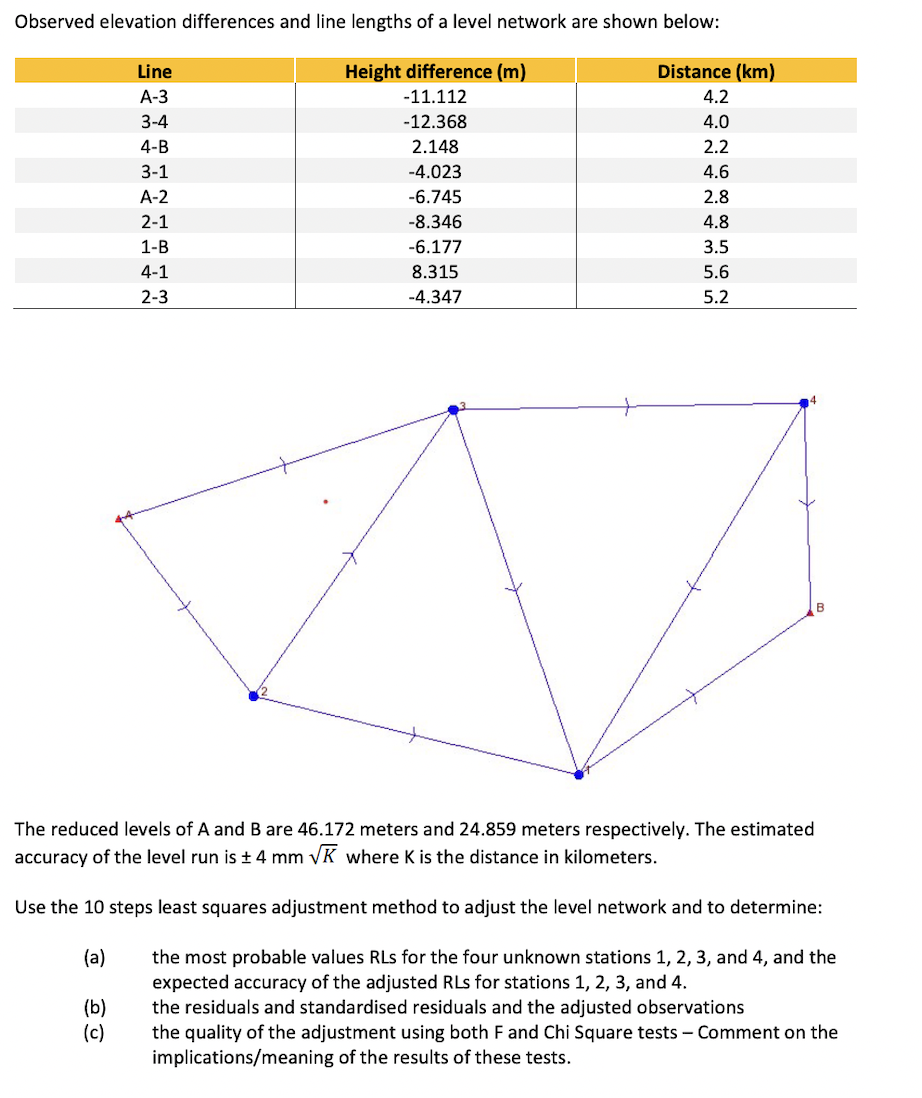 Solved Observed elevation differences and line lengths of a | Chegg.com