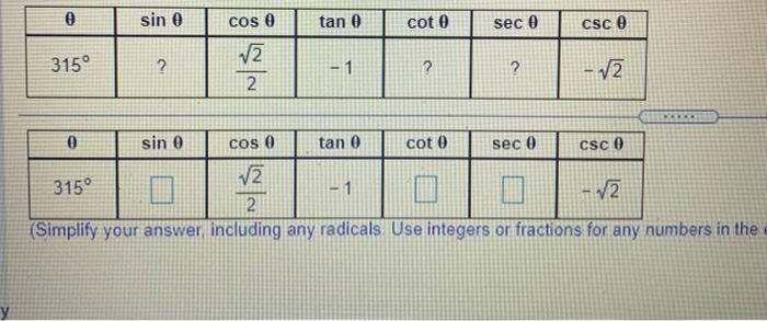 Solved 0 sin 0 COS 0 tan 0 coto sec 0 csc 3150 2 72 2 -1 ? ? | Chegg.com