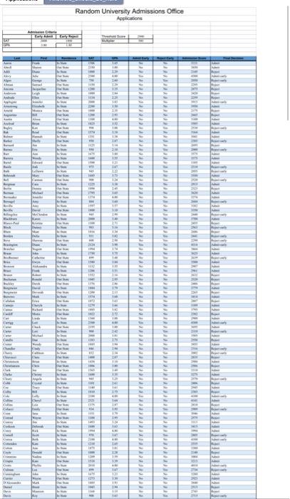 Random University Admissions Office | Chegg.com