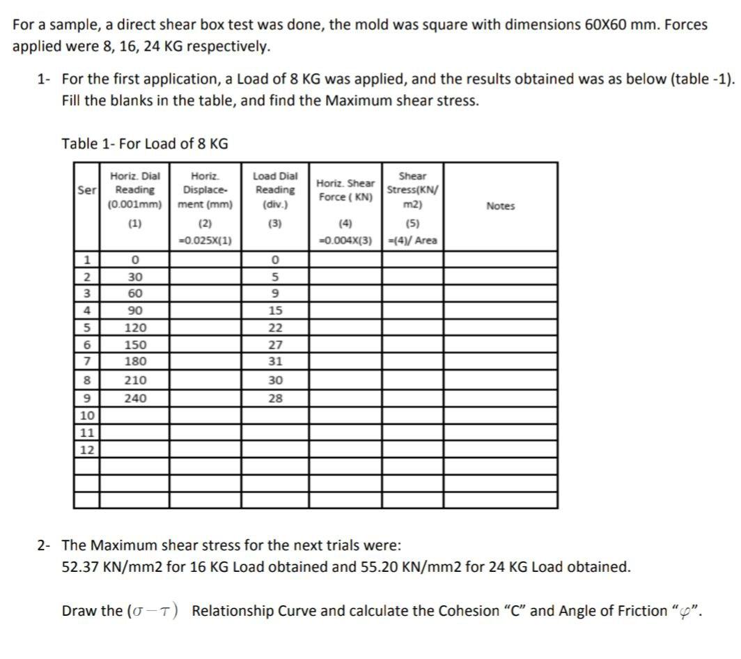 Solved For a sample, a direct shear box test was done, the | Chegg.com