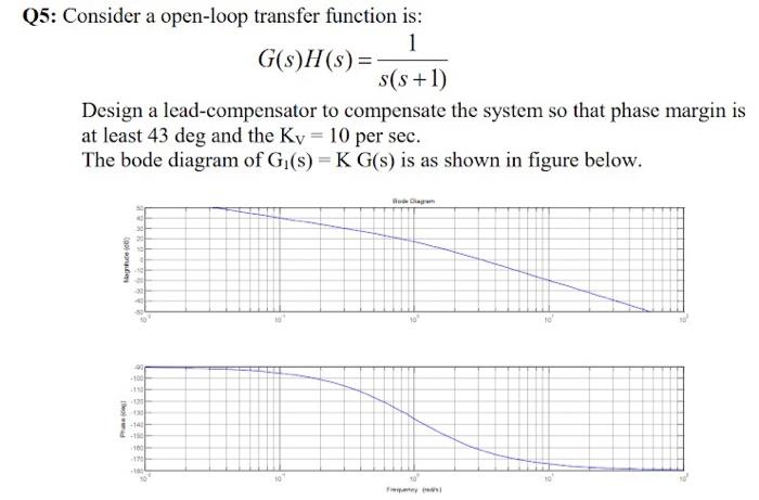 Solved Q5: Consider a open-loop transfer function is: 1 | Chegg.com