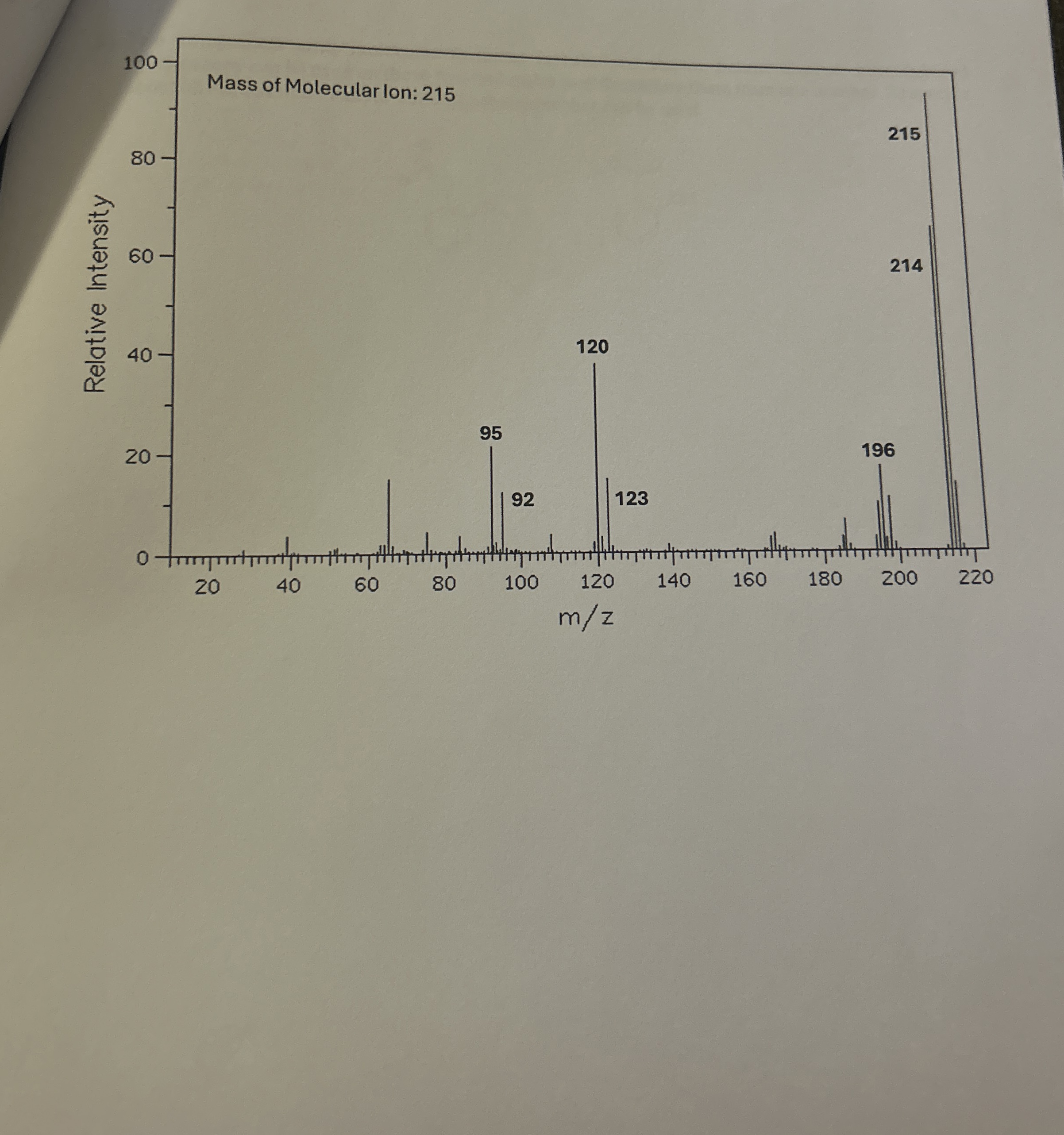 Solved Using the structure and the spectra shown below, | Chegg.com