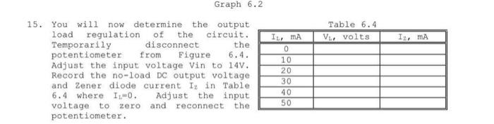 Solved Line and Load Regulation of a Zener Diode Regulator | Chegg.com