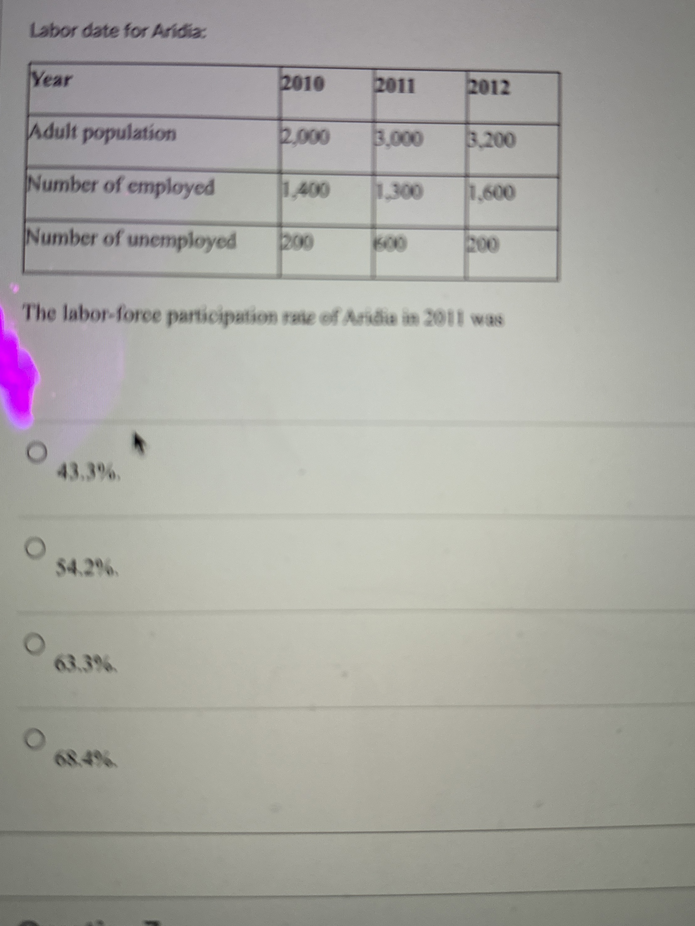 Solved Labor date for | Chegg.com