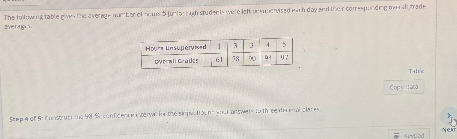 Solved The following table gives the average number of hours | Chegg.com
