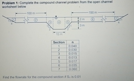 Solved Problem 1: Complete the compound channel problem from | Chegg.com