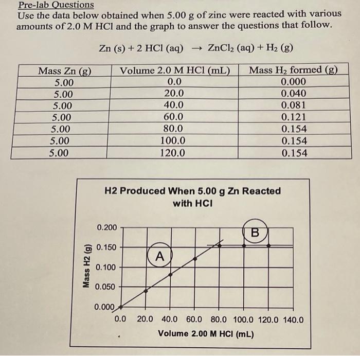 Solved Pre-lab Questions Use the data below obtained when | Chegg.com