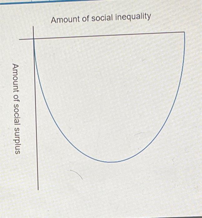 Solved When the government redistributes resources, it often | Chegg.com