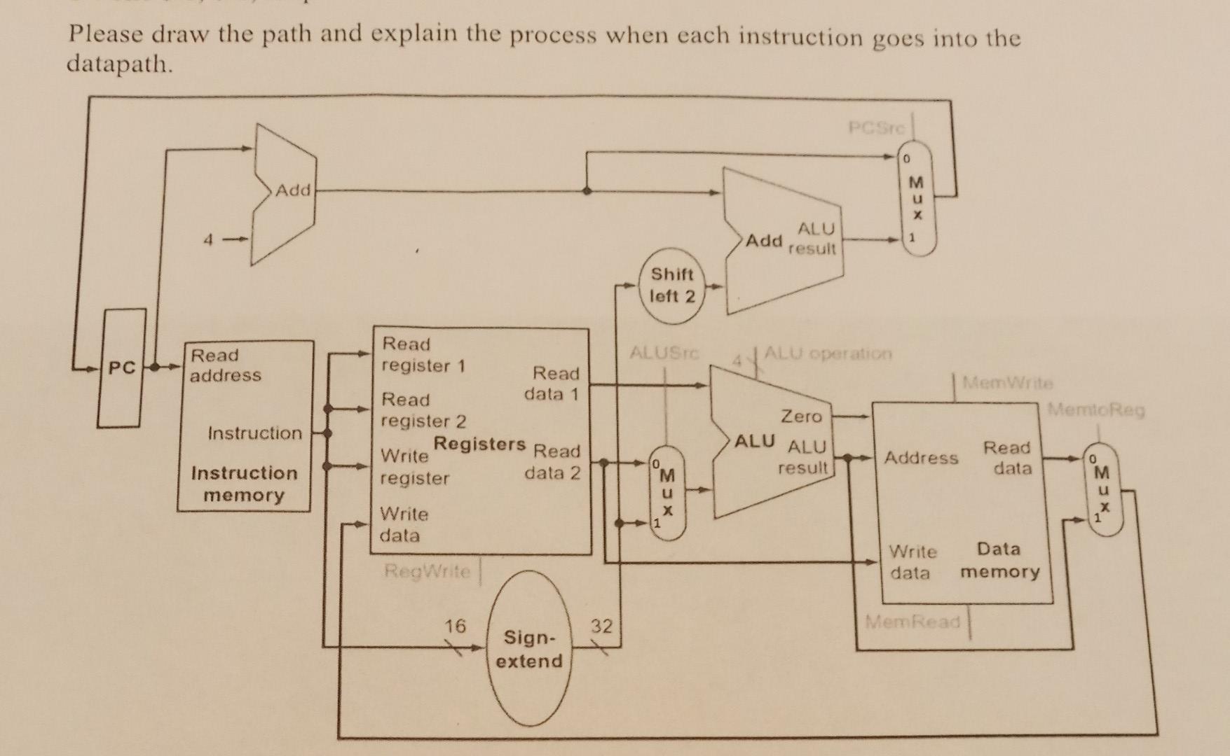 Solved Draw datapath Il: sub $s1, $s2, $s3 12: lw $s4, | Chegg.com