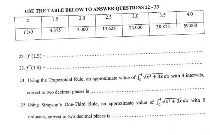 Solved Given the Newton's forward differences interpolation | Chegg.com