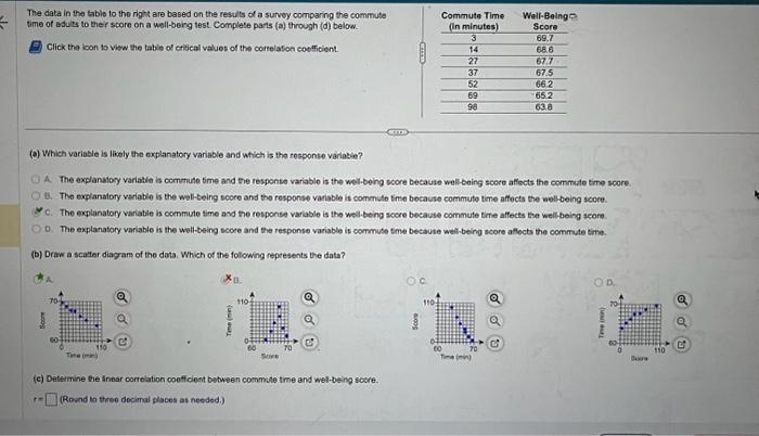 Solved The data in the tabie to the right are based on the | Chegg.com