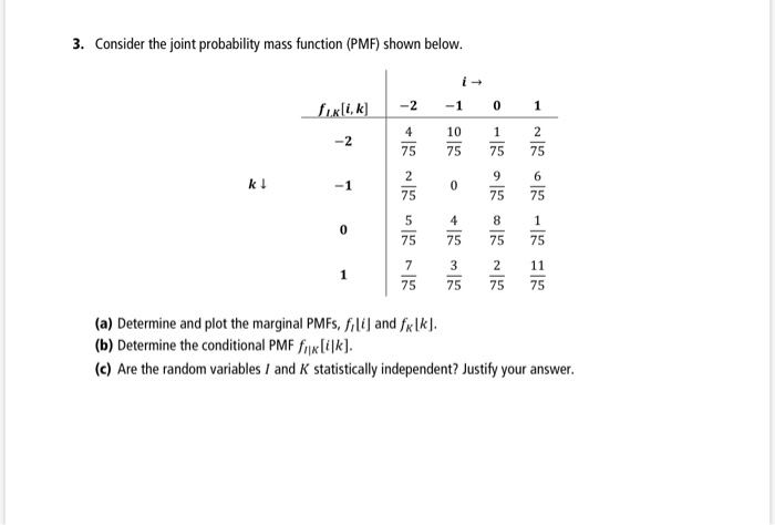 Solved 3. Consider the joint probability mass function (PMF) | Chegg.com