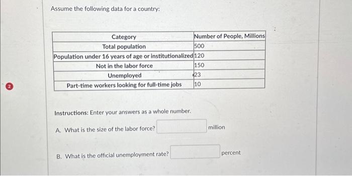 Solved Assume the following data for a country: | Chegg.com