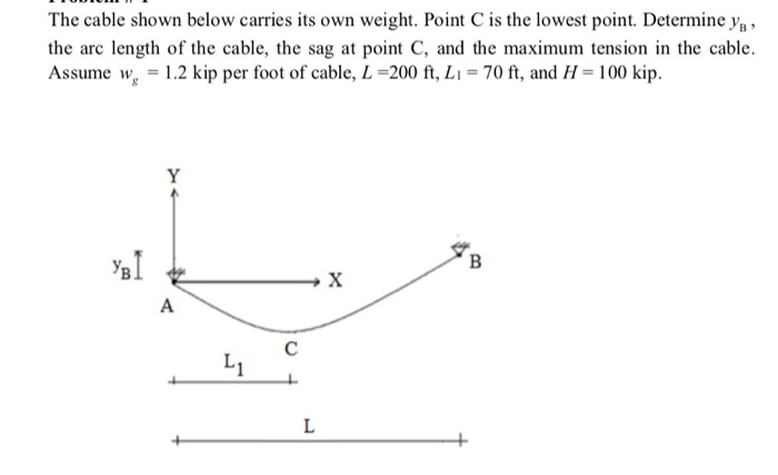 Solved The cable shown below carries its own weight. Point C | Chegg.com