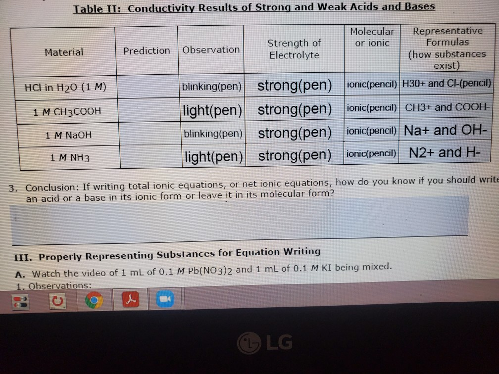 Table II: Conductivity Results of Strong and Weak | Chegg.com