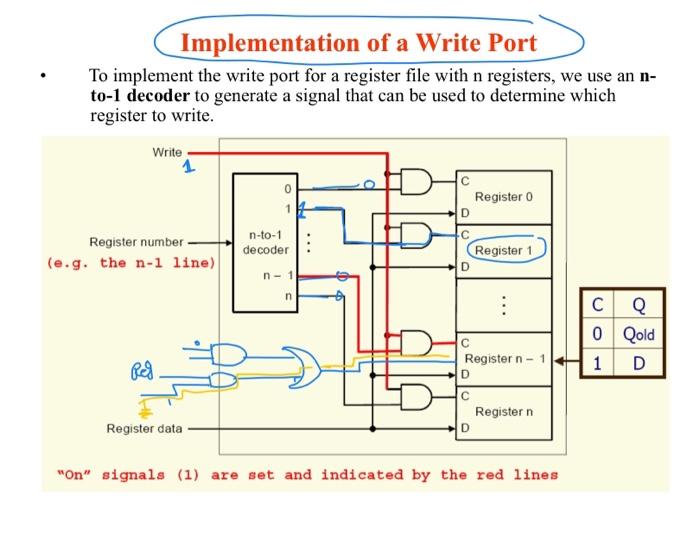 (Datapath control chapter from computer organization | Chegg.com