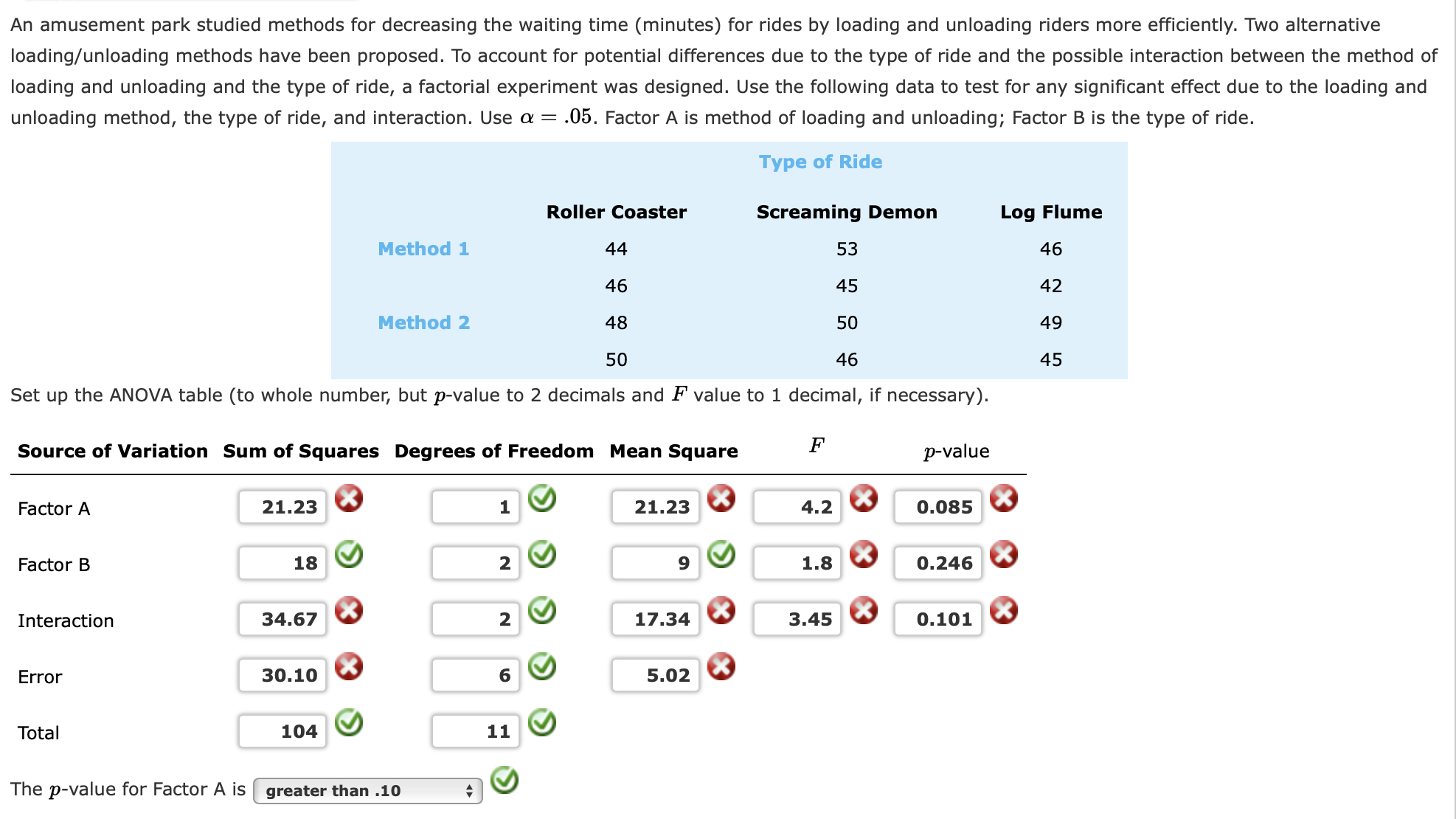 Solved (2) ﻿An amusement park studied methods for decreasing | Chegg.com