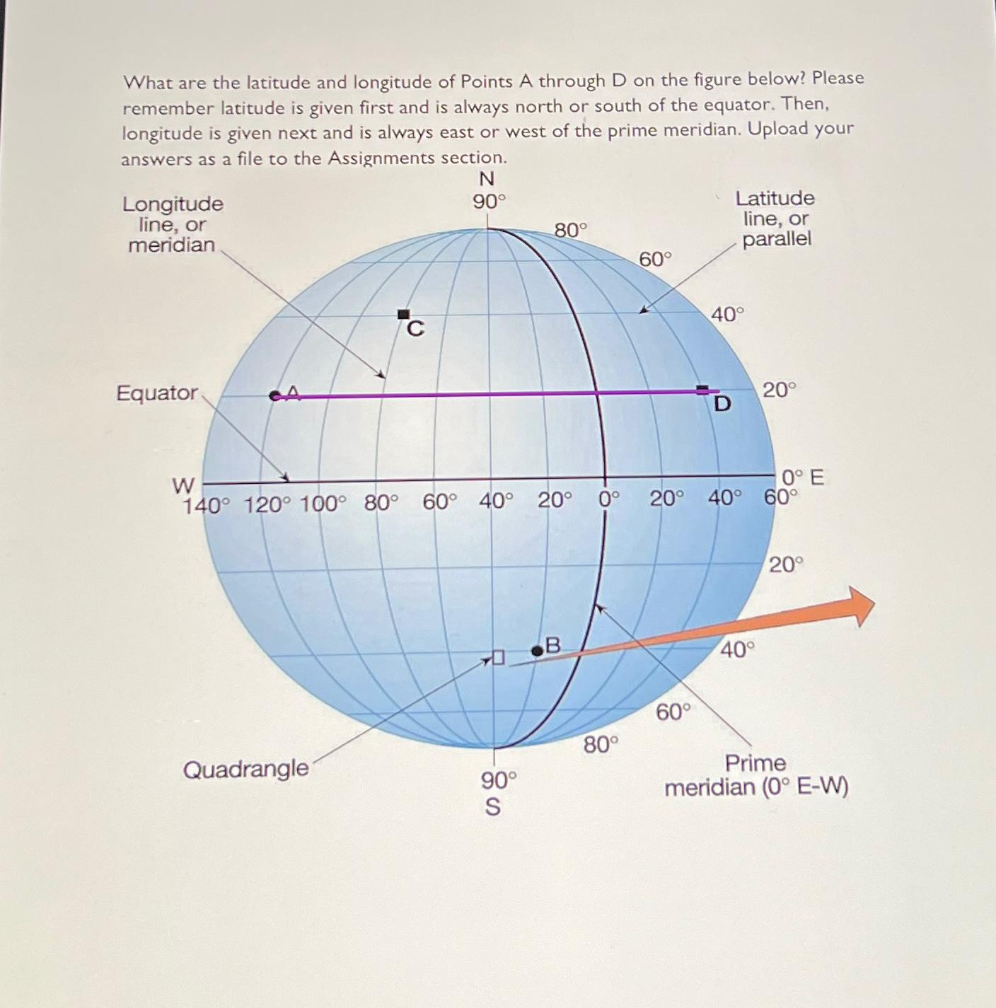 Solved What are the latitude and longitude of Points A | Chegg.com