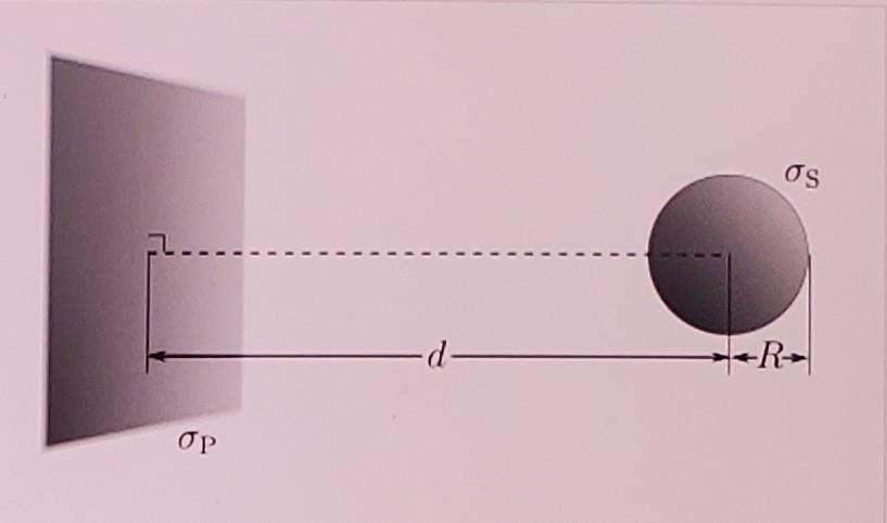 Solved (10\%) Problem 3: An insulating infinite plane has a | Chegg.com