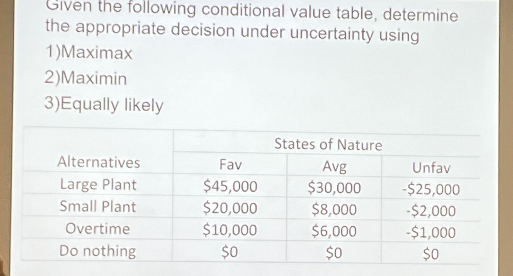 Solved Given the following conditional value table, | Chegg.com