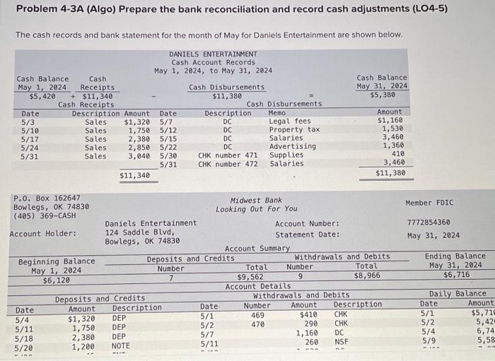 Solved Problem 4-3A (Algo) Prepare the bank reconciliation | Chegg.com