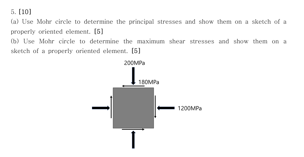 Solved 10(a) ﻿Use Mohr circle to determine the principal | Chegg.com