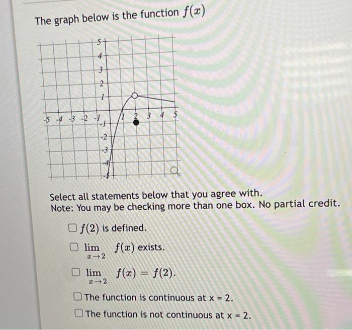 Solved The graph below is the function f(x) 5+ 4 3 3 2 - 5 4 | Chegg.com