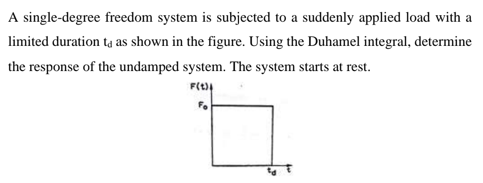 Solved A single-degree freedom system is subjected to a | Chegg.com