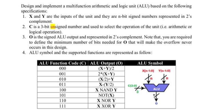 Solved Design and implement a multifunction arithmetic and | Chegg.com