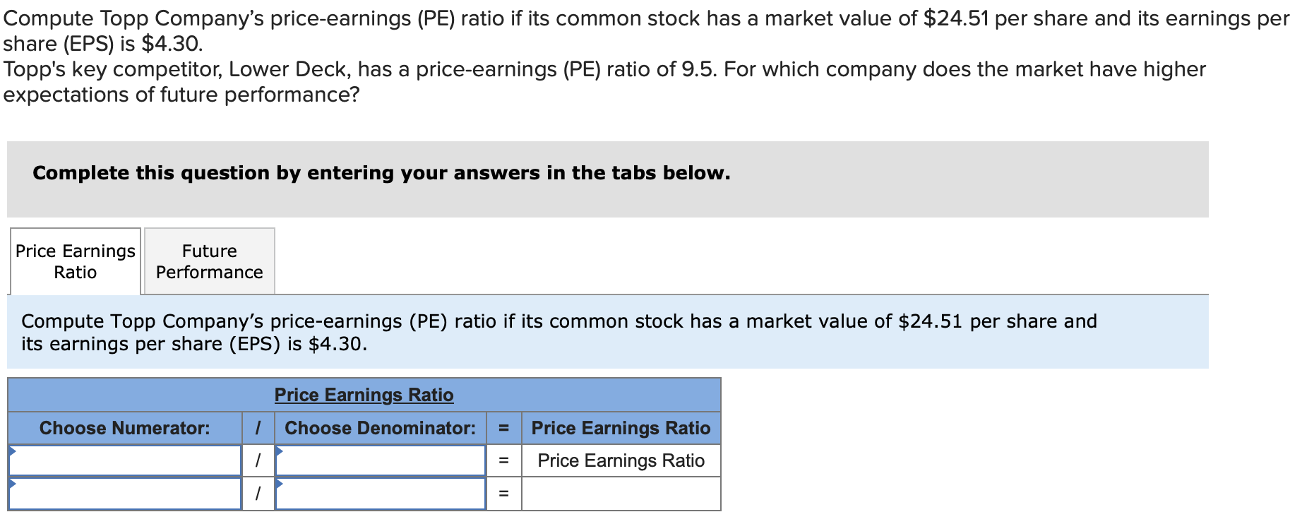 Solved Compute Topp Company's price-earnings (PE) ﻿ratio if | Chegg.com