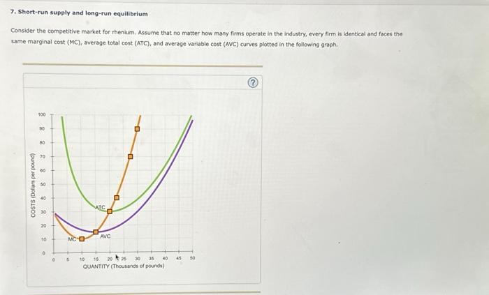 Solved 7. Short-run supply and long-run equilibrium Consider | Chegg.com