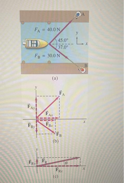 Adding force vectors. Calculate the sum of the two | Chegg.com
