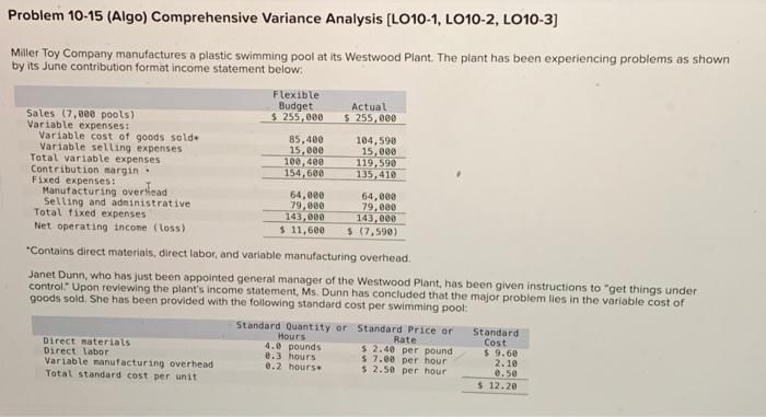 Solved Problem 10-15 (Algo) Comprehensive Variance Analysis | Chegg.com
