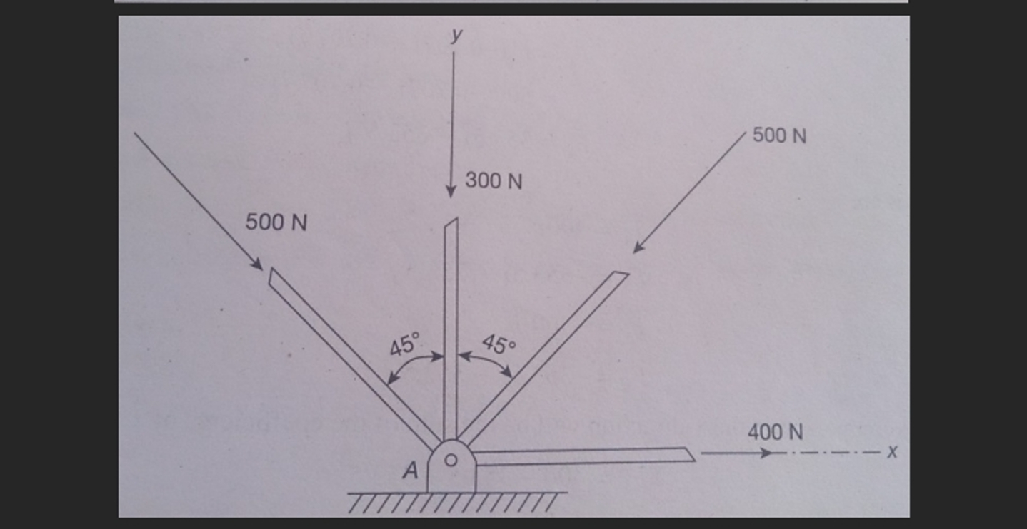 Solved four member of truss joint at A through pin | Chegg.com