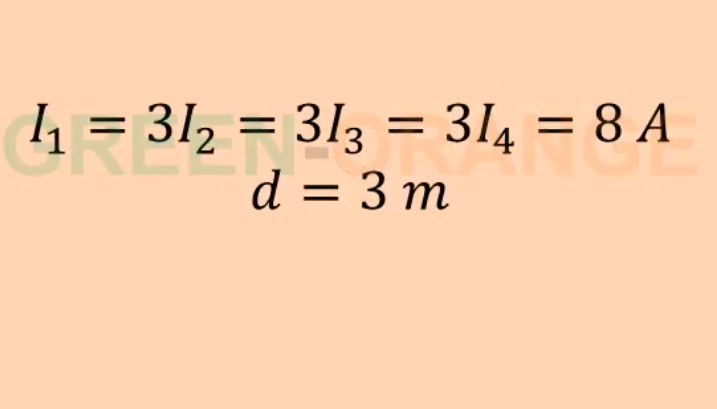 Solved WHat is ﻿the net force per unit length on ﻿current | Chegg.com