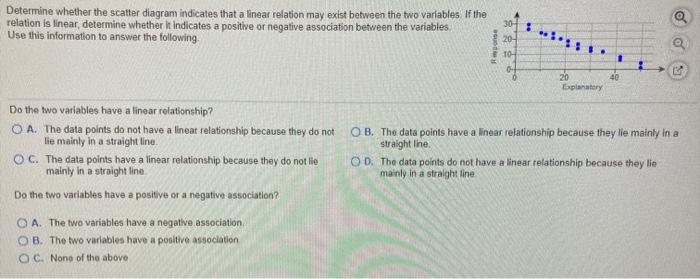 Solved Determine whether the scatter diagram indicates that | Chegg.com