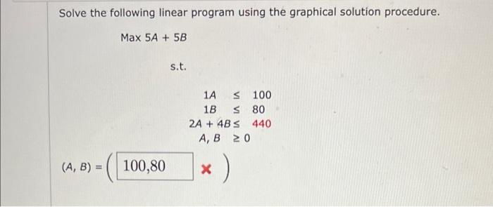 Solved Solve the following linear program using the | Chegg.com
