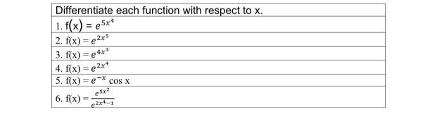 Solved Differentiate each function with respect to X. 1. | Chegg.com