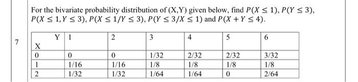 Solved For the bivariate probability distribution of (X,Y) | Chegg.com