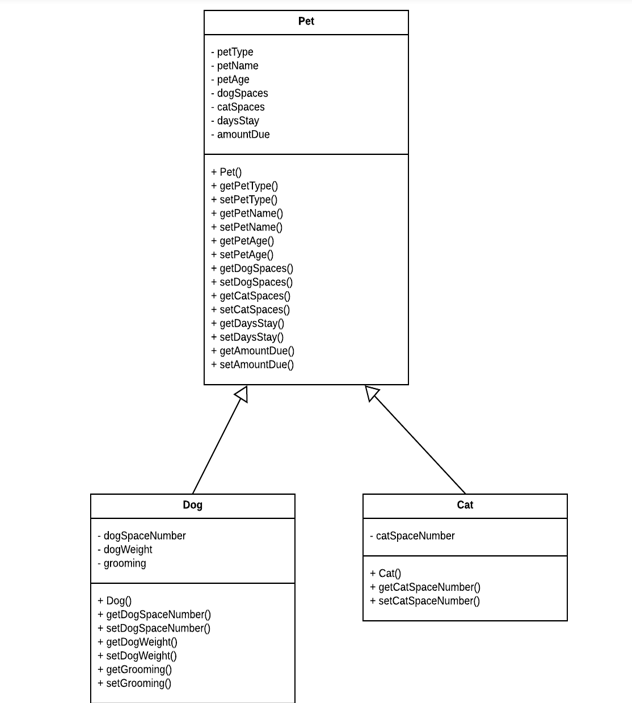 Solved OverviewUML class diagrams are useful tools for | Chegg.com