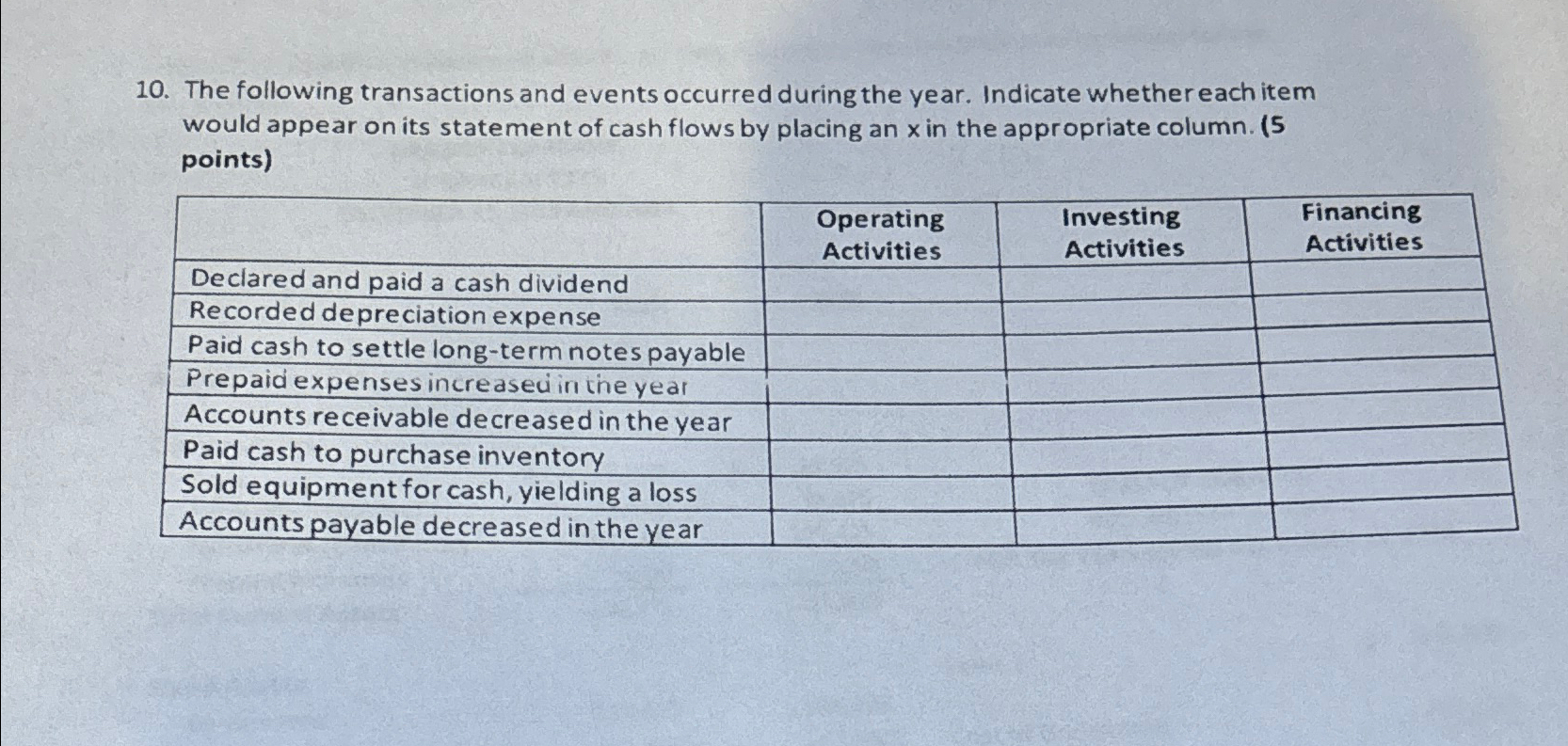 Solved The following transactions and events occurred during | Chegg.com