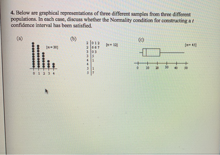 Solved 4. Below are graphical representations of three | Chegg.com