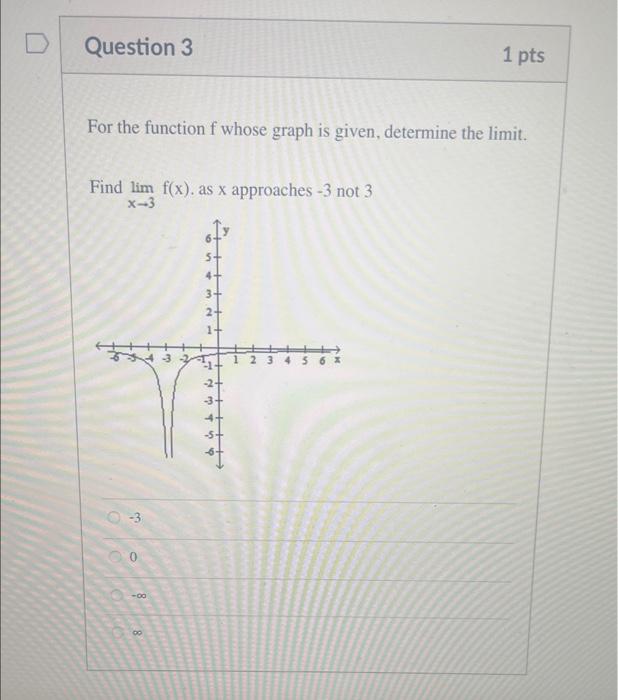 Solved For the function f whose graph is given, determine | Chegg.com