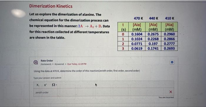 Dimerization Kinetics Let us explore the dimerization | Chegg.com